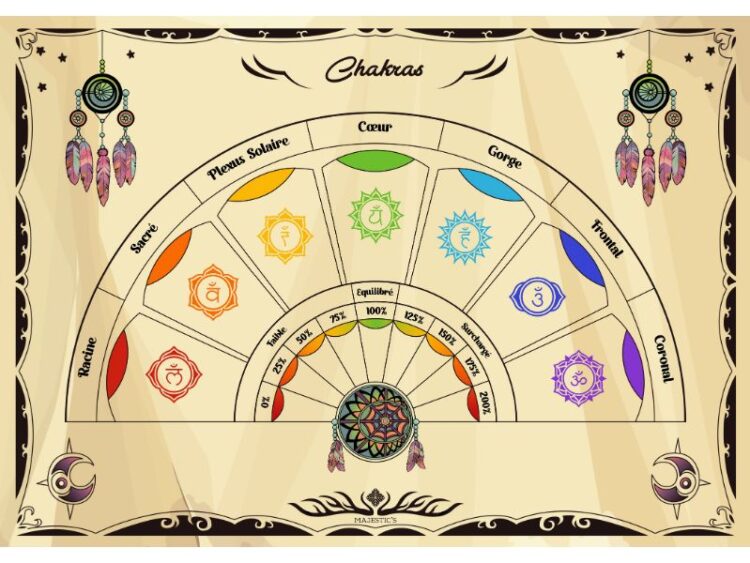 Planches de Pendule : le Guide Complet